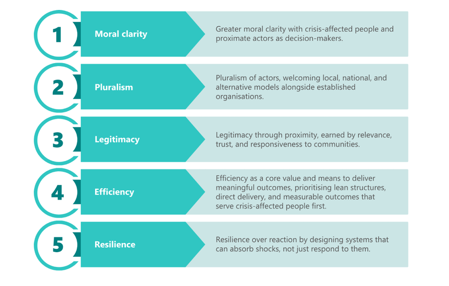 Humanitarian reckoning and renewal: cracking open the system – Making ...